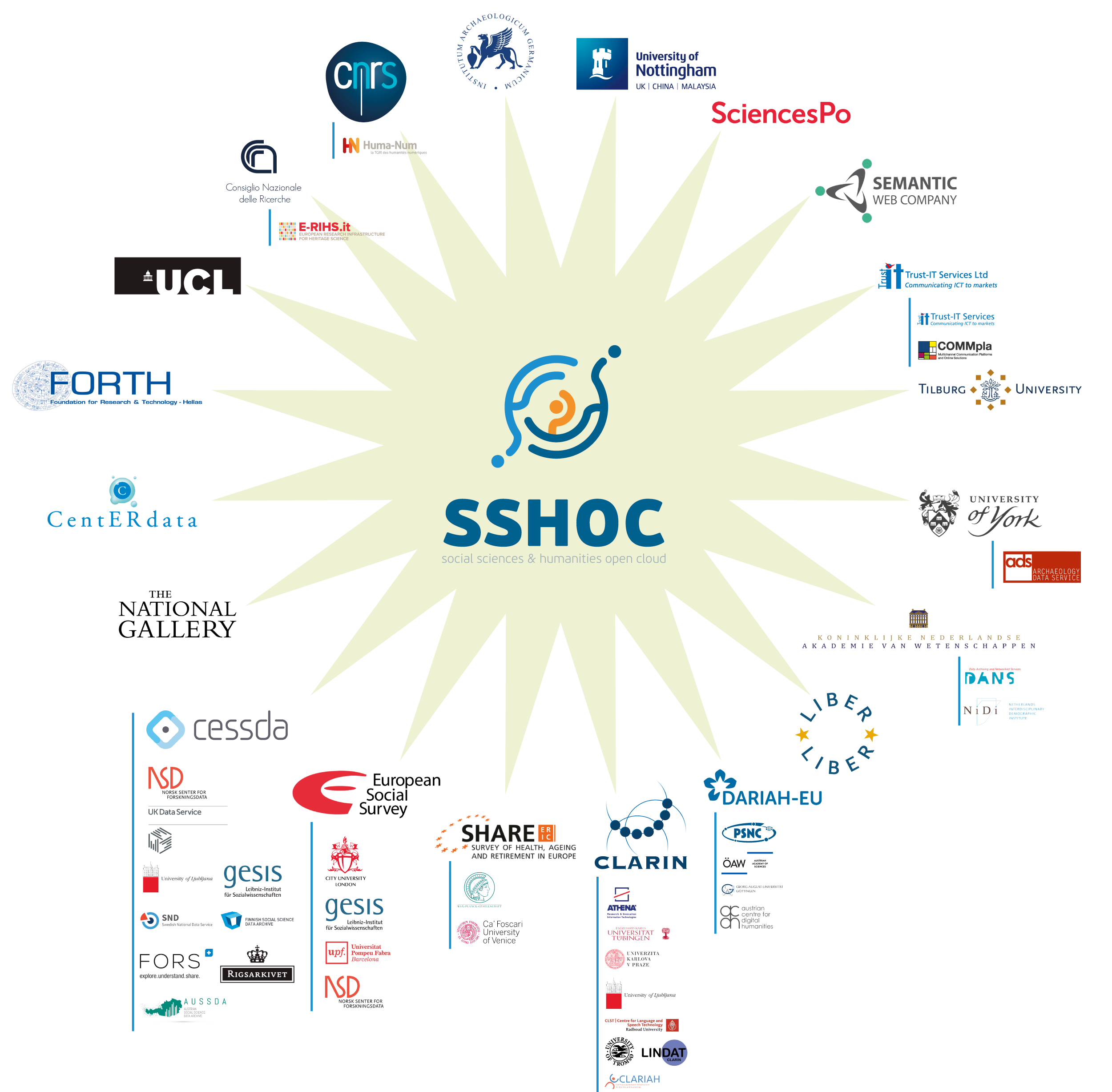 SSHOC-LogosIIllustration.png | SSHOPENCLOUD